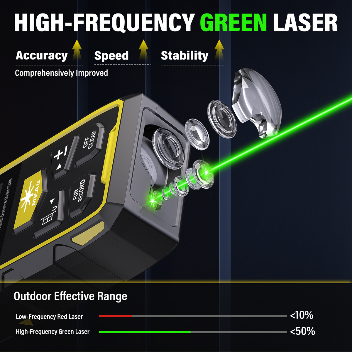 IKOVWUK Dual Green Laser Distance Meter